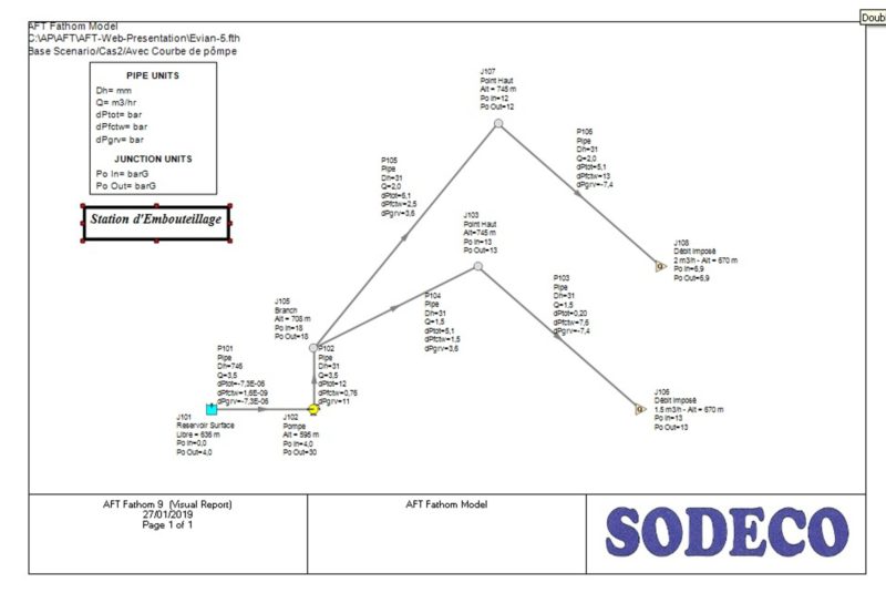 Logiciels AFT / Fathom - Sodeco